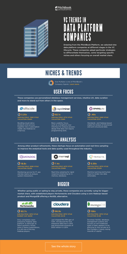 Big Data is eating the world - PitchBook