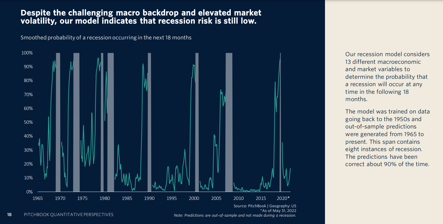 Tough times ahead for PE as inflation soars and monetary policy ...
