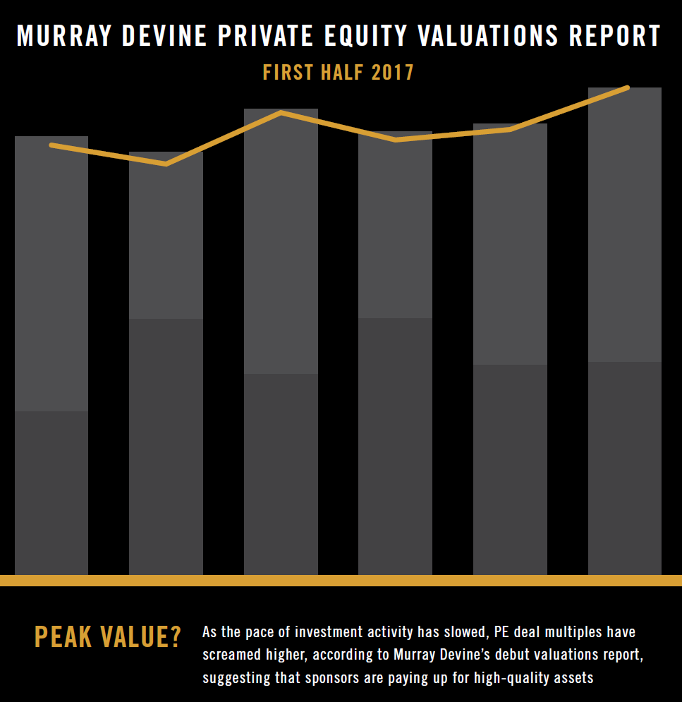 Peak Value Murray Devine Private Equity Valuation Report 1H 2017 peak-value-murray-devine-private-equity-valuation-report-1h-2017