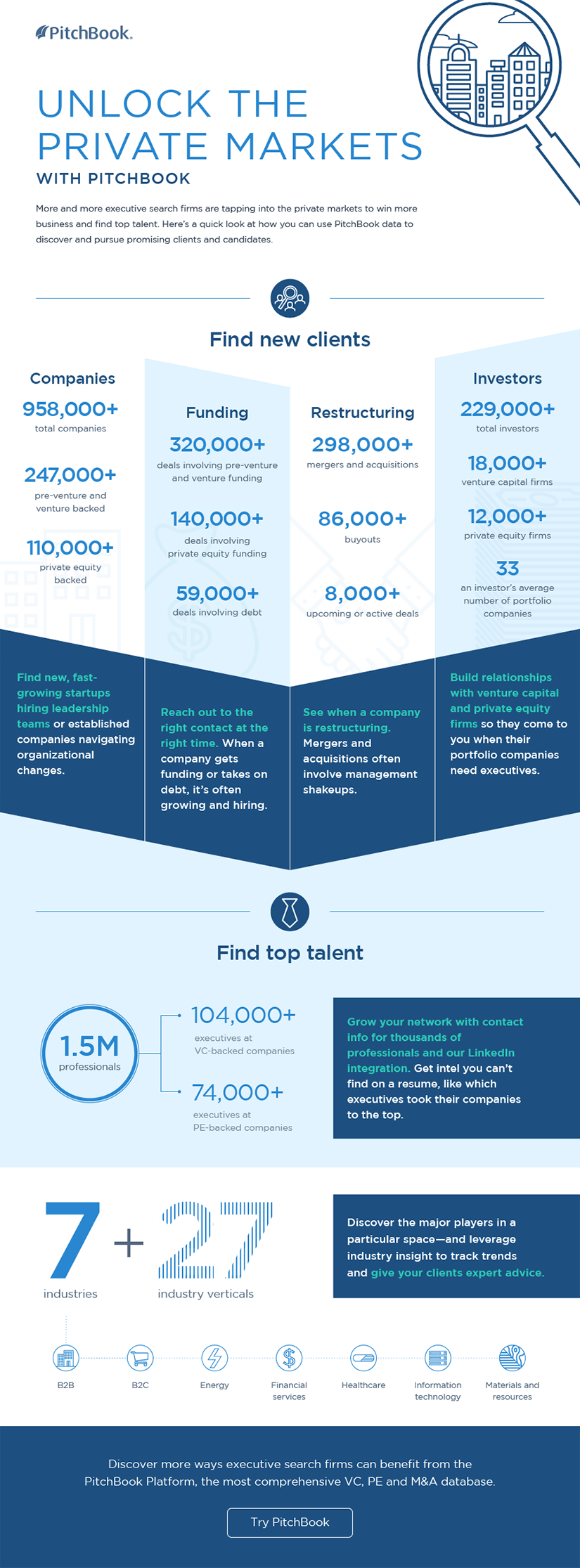 Unlock the private markets with PitchBook | PitchBook