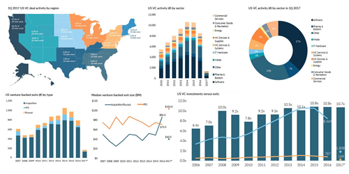 What the current US venture industry looks like in 24 charts | PitchBook
