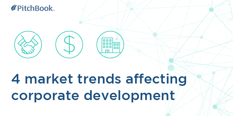 4 market trends affecting corporate development | PitchBook
