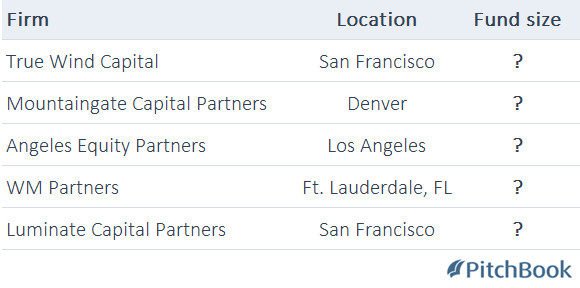 5 of the year's biggest debut buyout funds | PitchBook