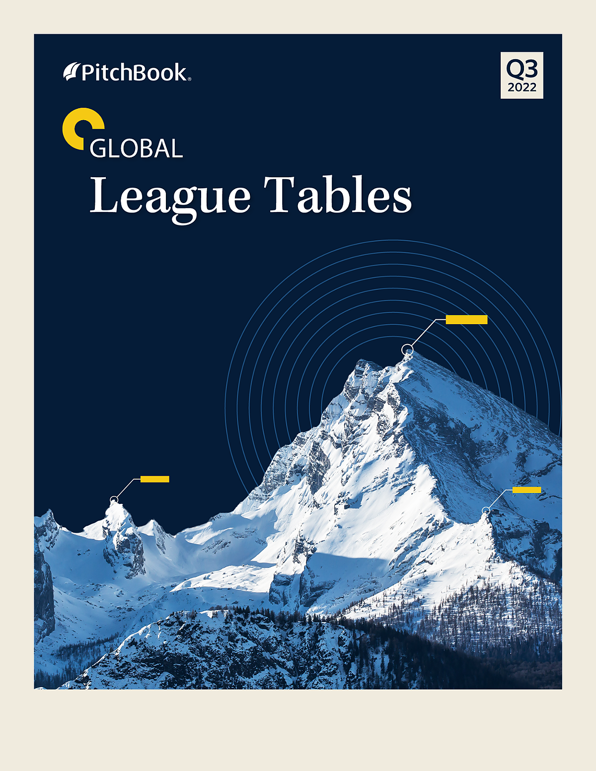 Global league tables: Q3 2022 | PitchBook